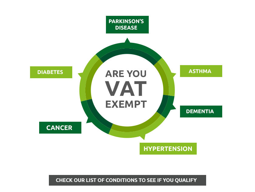 Do You Qualify for VAT Exemption?